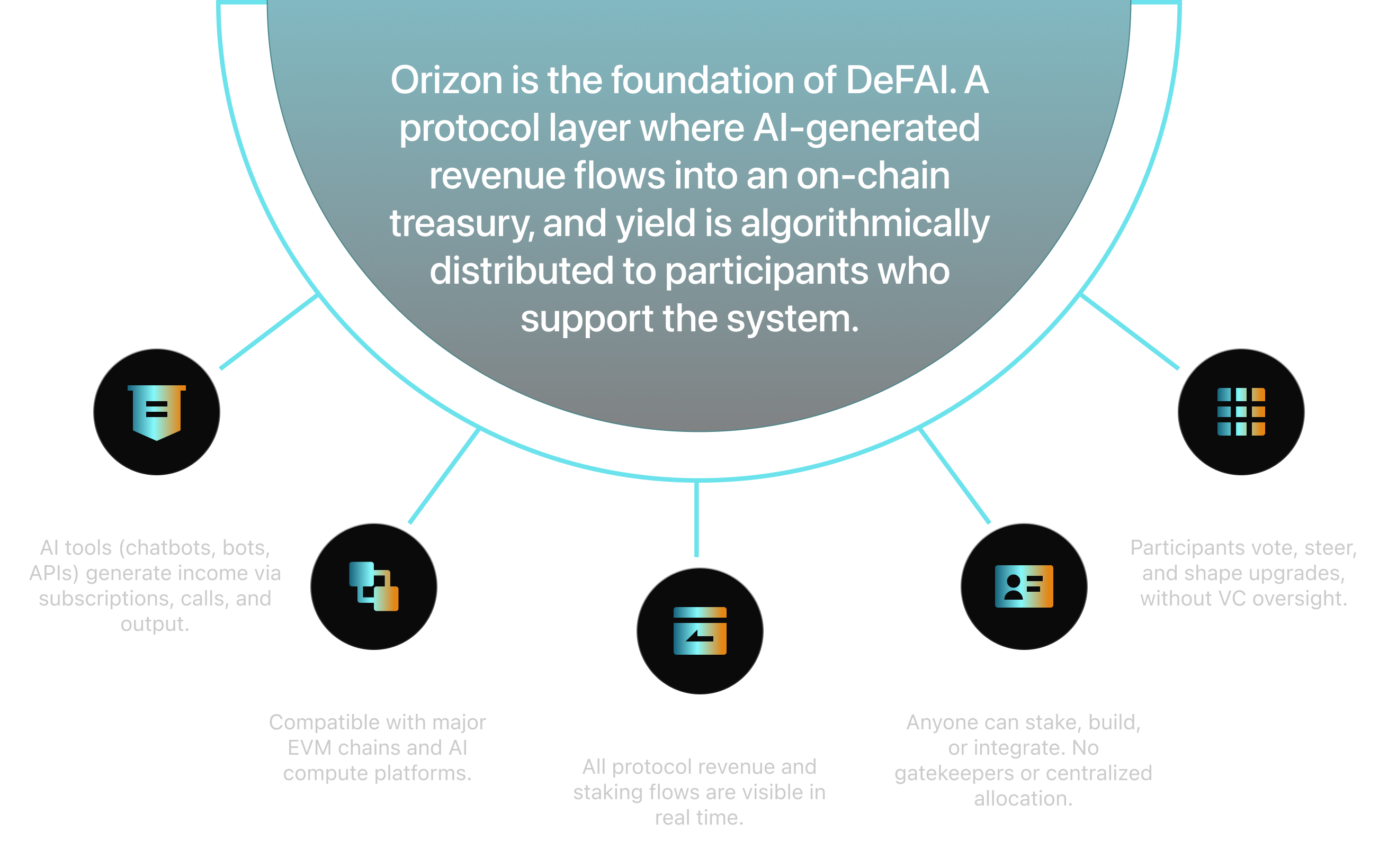 Orizon